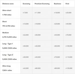 Cathay Pacific devalues Asia Miles Program - pointsHq