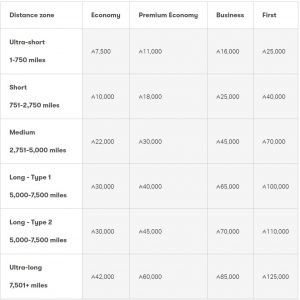 Cathay Pacific devalues Asia Miles Program - pointsHq