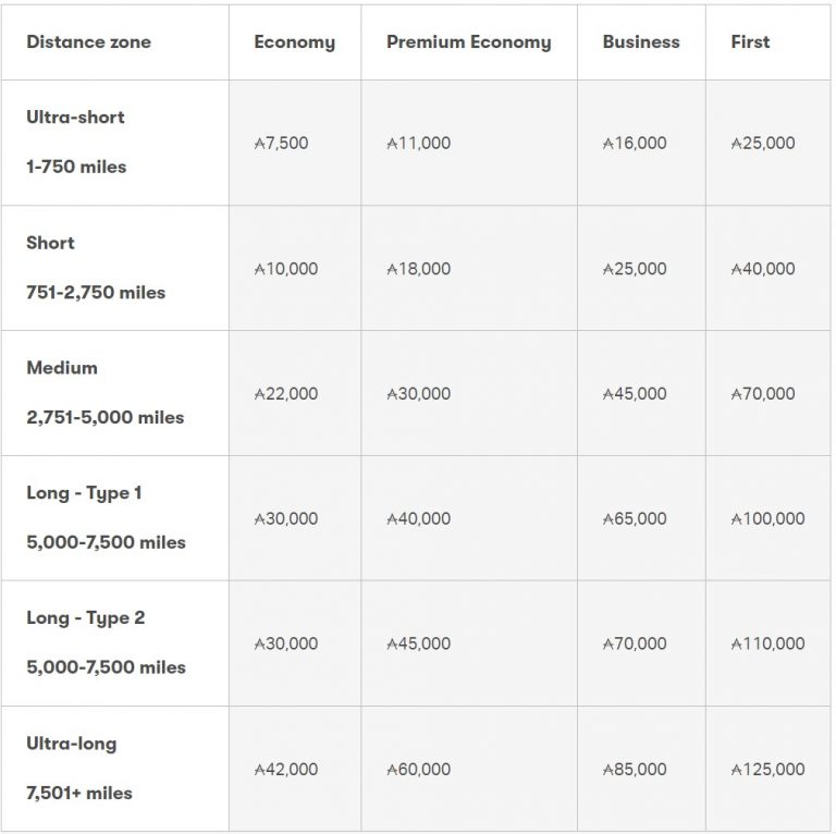 Cathay Pacific devalues Asia Miles Program - pointsHq